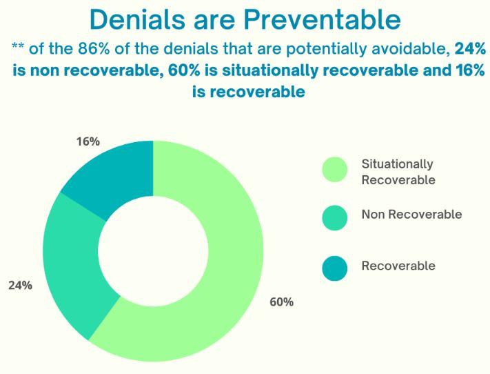 Claim Denials Management in Medical Billing - My RCM Group